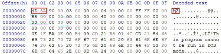 How to Use Volatility for Memory Forensics and Analysis | Varonis